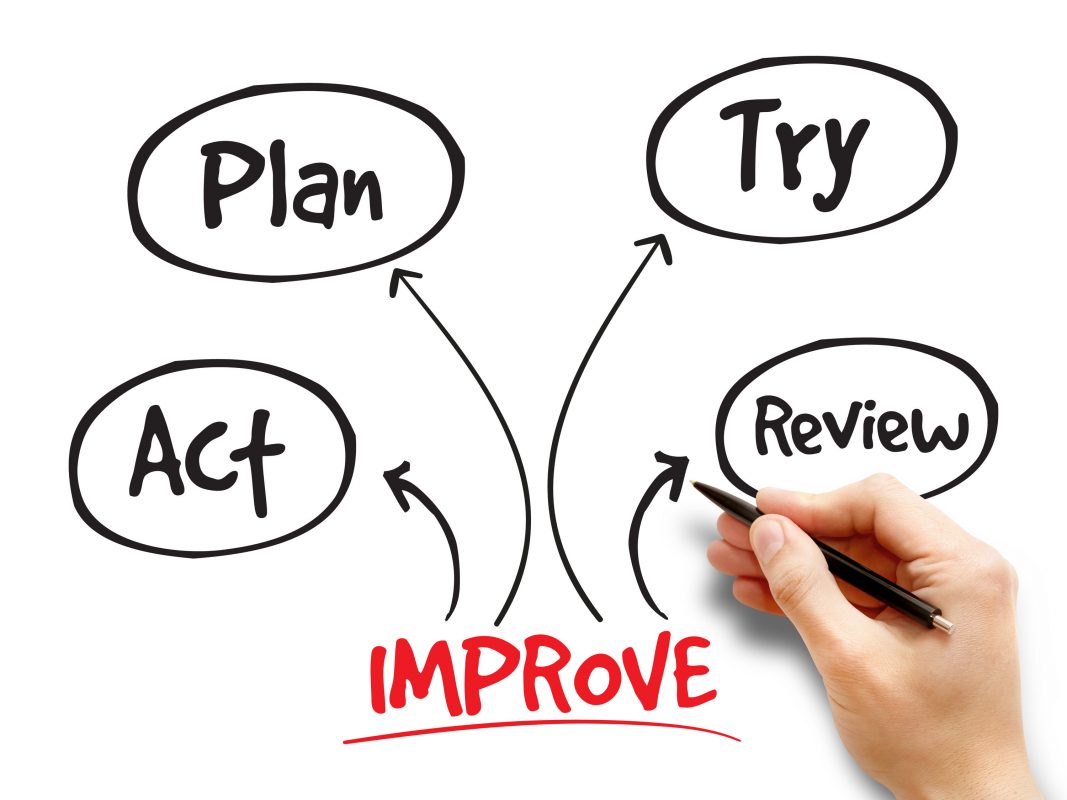 Change and improvement - Verve4growth