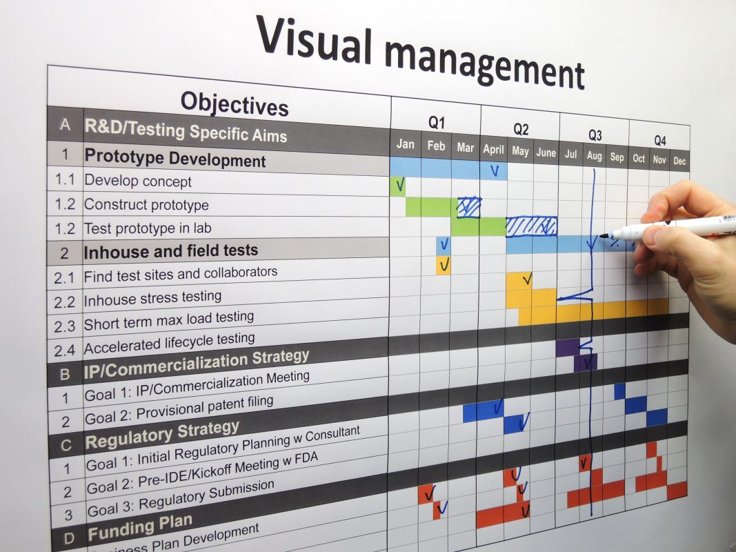 Make it visual - Verve4growth