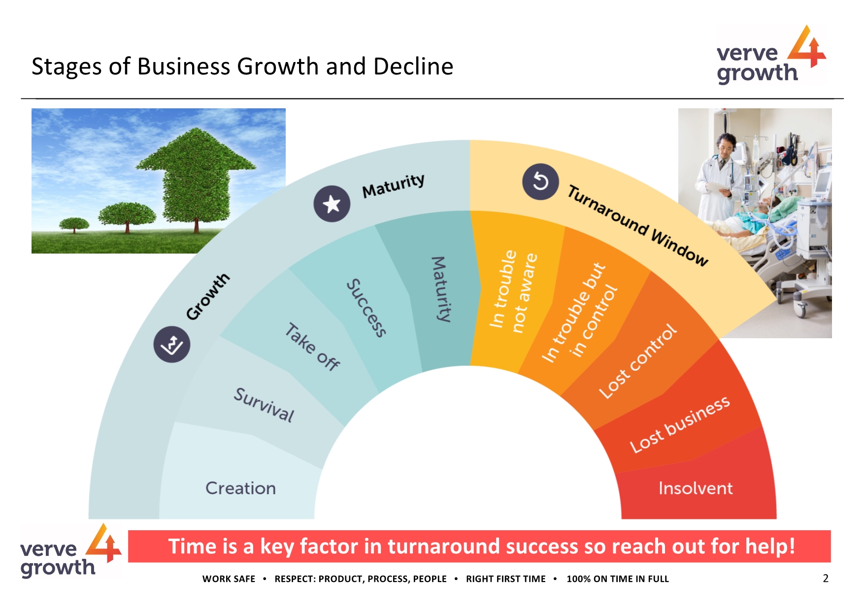 Turnaround and Transform - Verve4growth